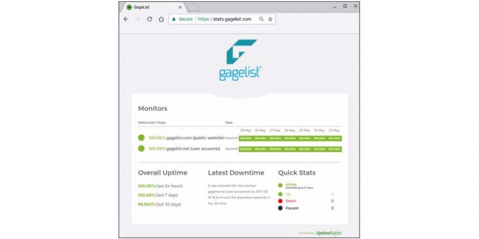 GageList Up-time Monitoring - GageList Gauge Calibration Software